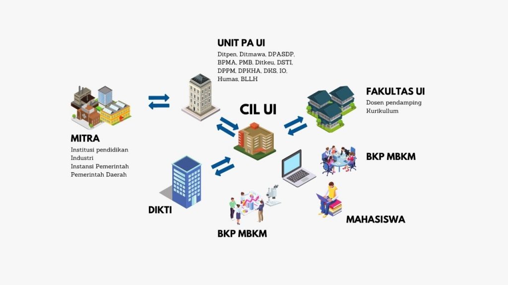 About CIL - Center for Independent Learning (CIL) Universitas Indonesia